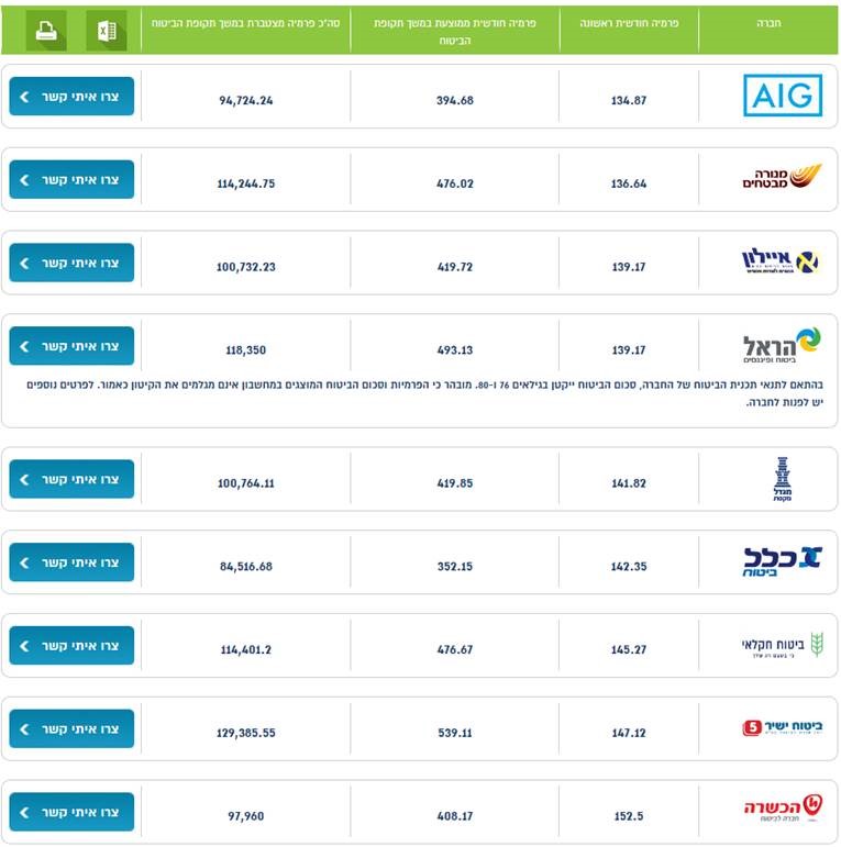 ביטוח חיים (ריסק) לביטחון כלכלי לך ולמשפחה | AIG